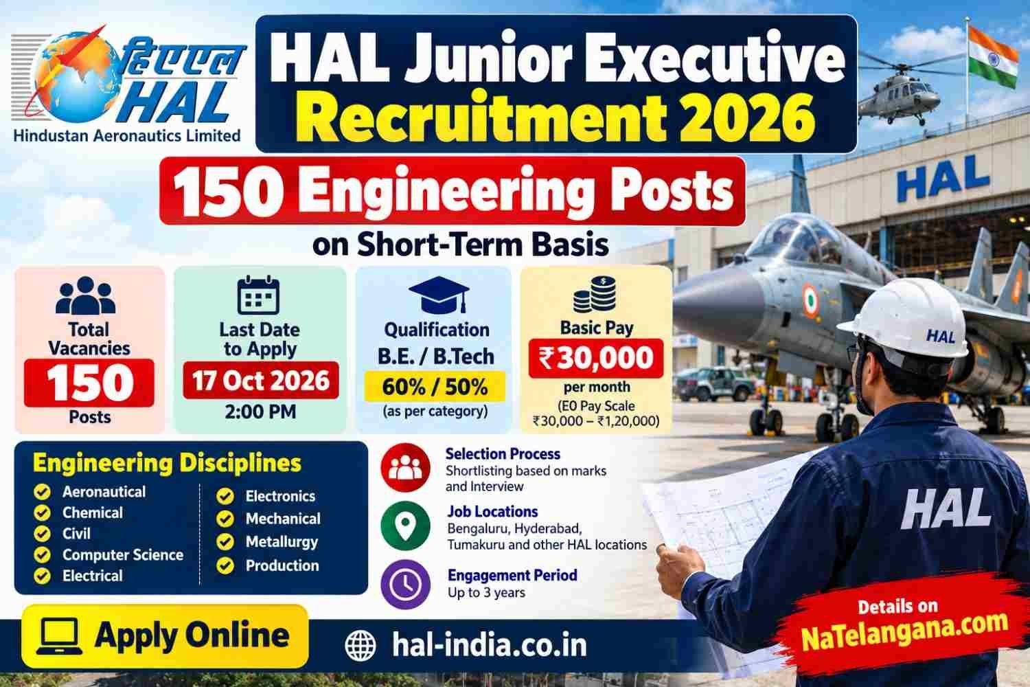 HAL Junior Executive Recruitment 2026: 150 Posts Apply Online - నా తెలంగాణ